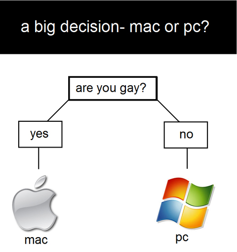 Mac vs. PC - Really funny pictures collection on picshag.com