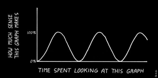 Graph that makes sense - Really funny pictures collection on picshag.com