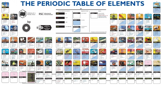 Periodic table of elements - Really funny pictures collection on ...